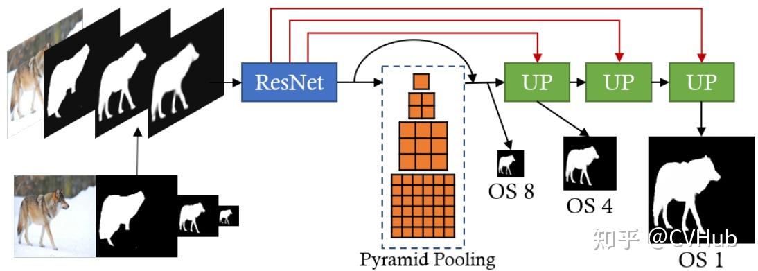 上交大马利庄团队 CVPR 力作 I ISDNet: 探索超高分辨率图像分割的高效之道 - 知乎