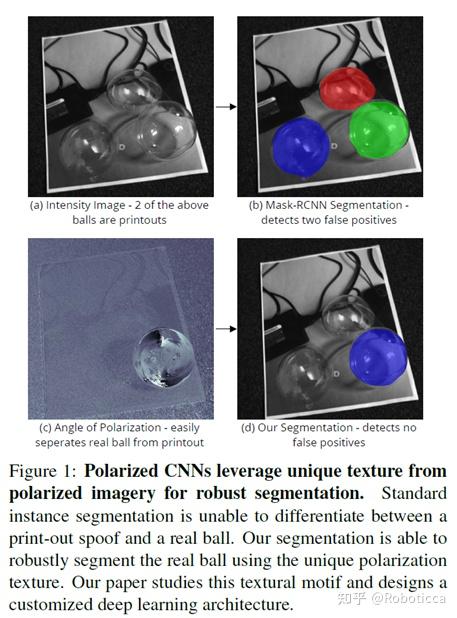 【论文笔记1】Deep Polarization Cues for Transparent Object Segmentation - 知乎