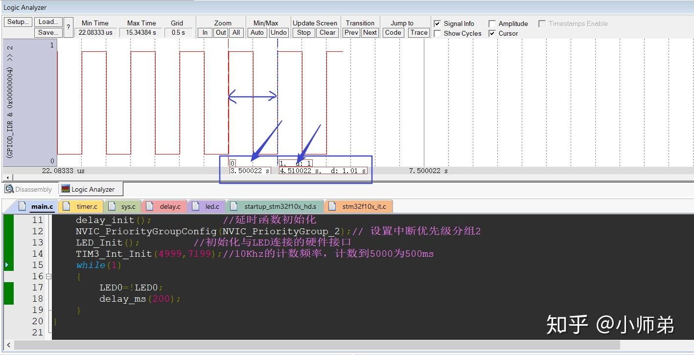 STM32第六章-TIM定时器详解 - 知乎