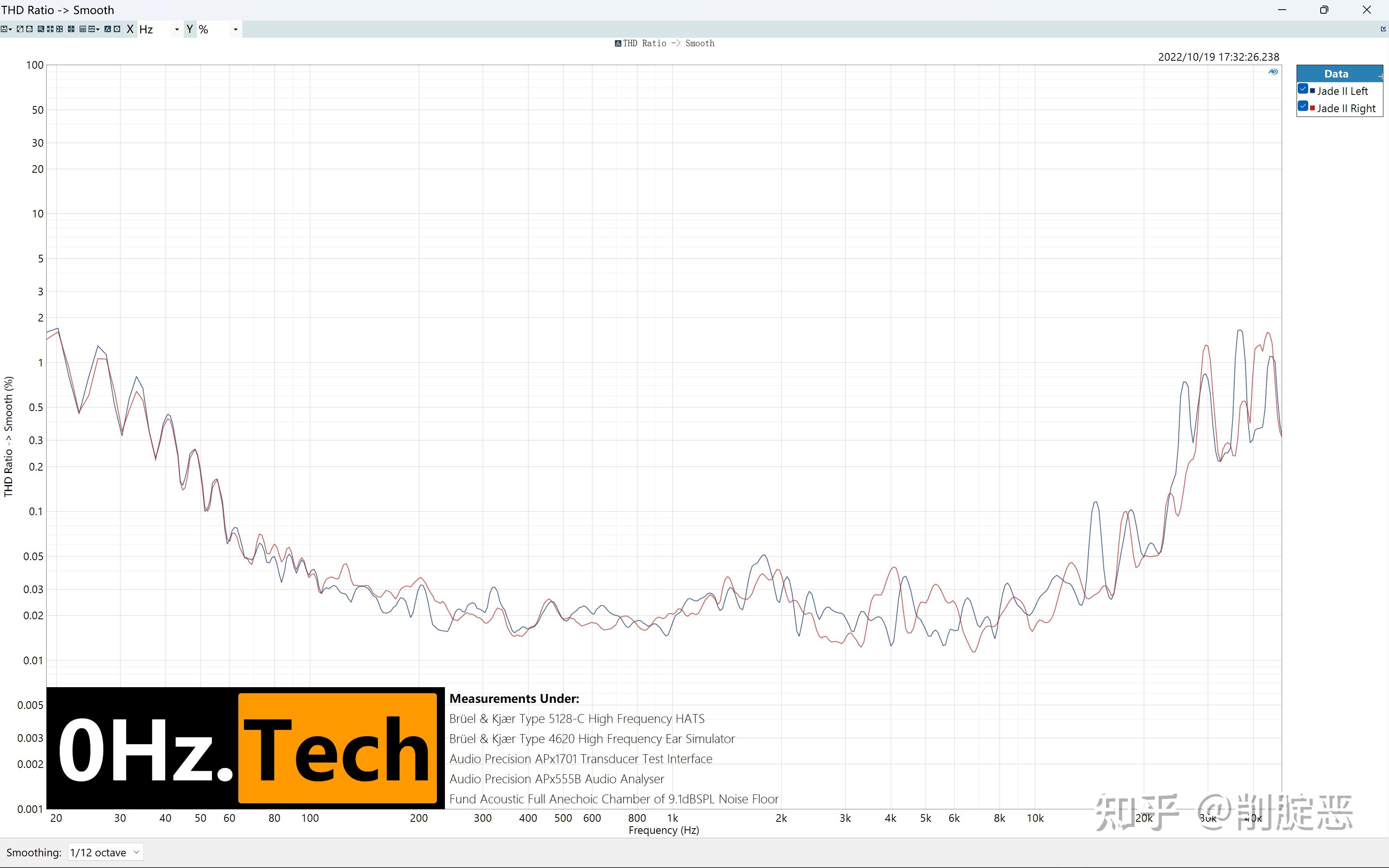 HiFiMan Jade II 测试报告 - 知乎