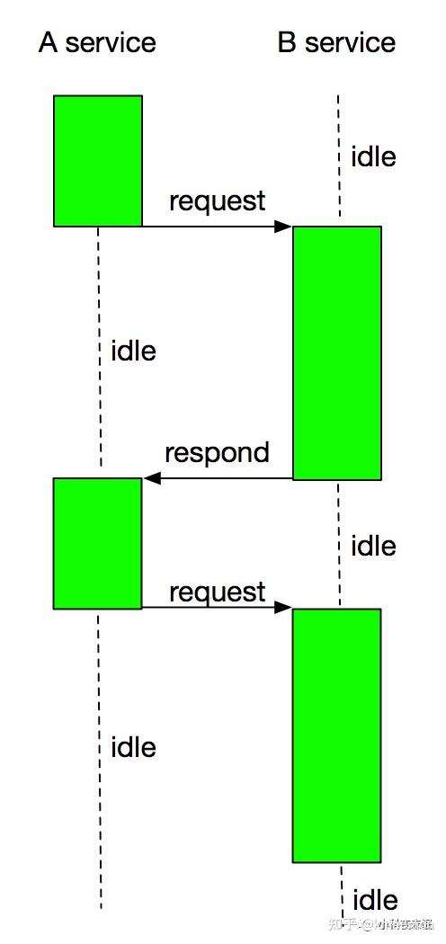 理解响应式编程（reactive programming) - 知乎
