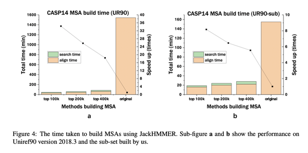 fastMSA：一种高效的蛋白质多序列比对（MSA）方法 - 知乎