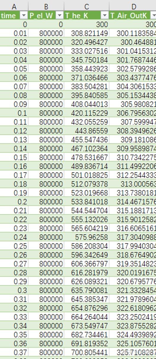 基于机器学习的CFD模型降阶 - 知乎