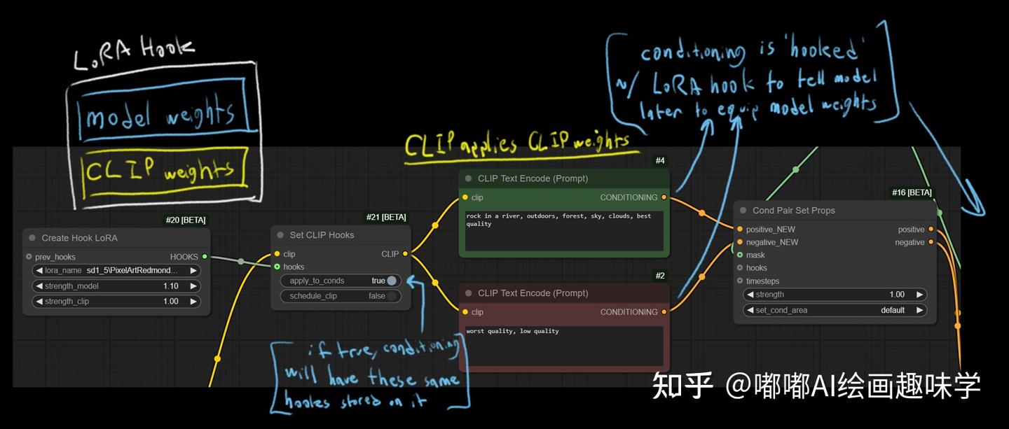[ComfyUI]新版新功能,区域控制LoRA强度，可玩性大增 - 知乎