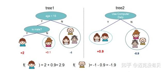 关于xgboost和GBDT的主要区别 - 知乎