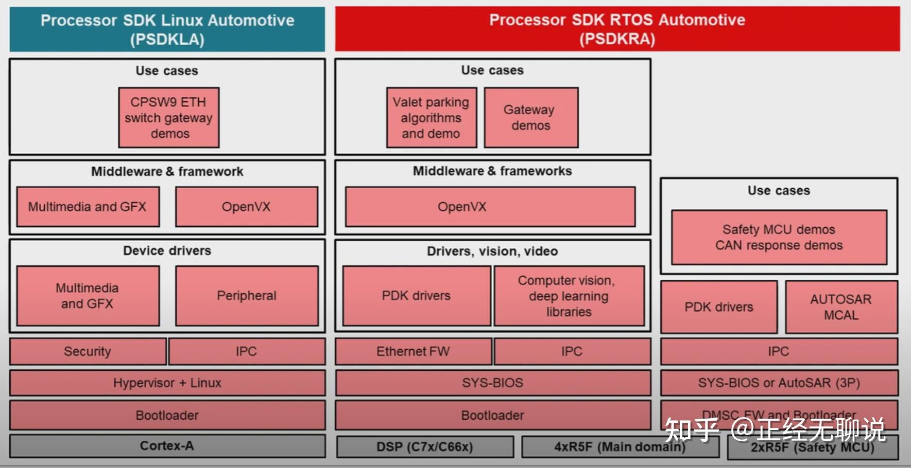 从零开始TDA4 之AI应用开发 | 万字笔记 - 知乎