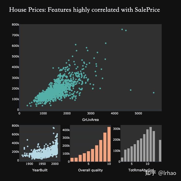 Plotly：Web可视化神器&全面语法教程 - 知乎