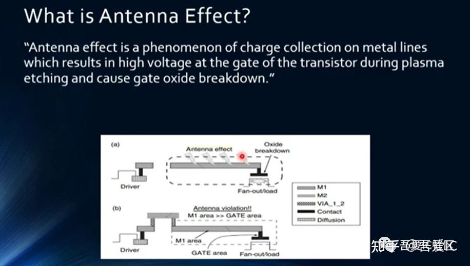 数字IC后端实现干货| ICC2和Innovus自动化修复Antenna Violation的方法及Golden脚本 - 知乎