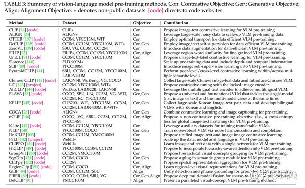 用于视觉任务的VLM技术简介 - 知乎