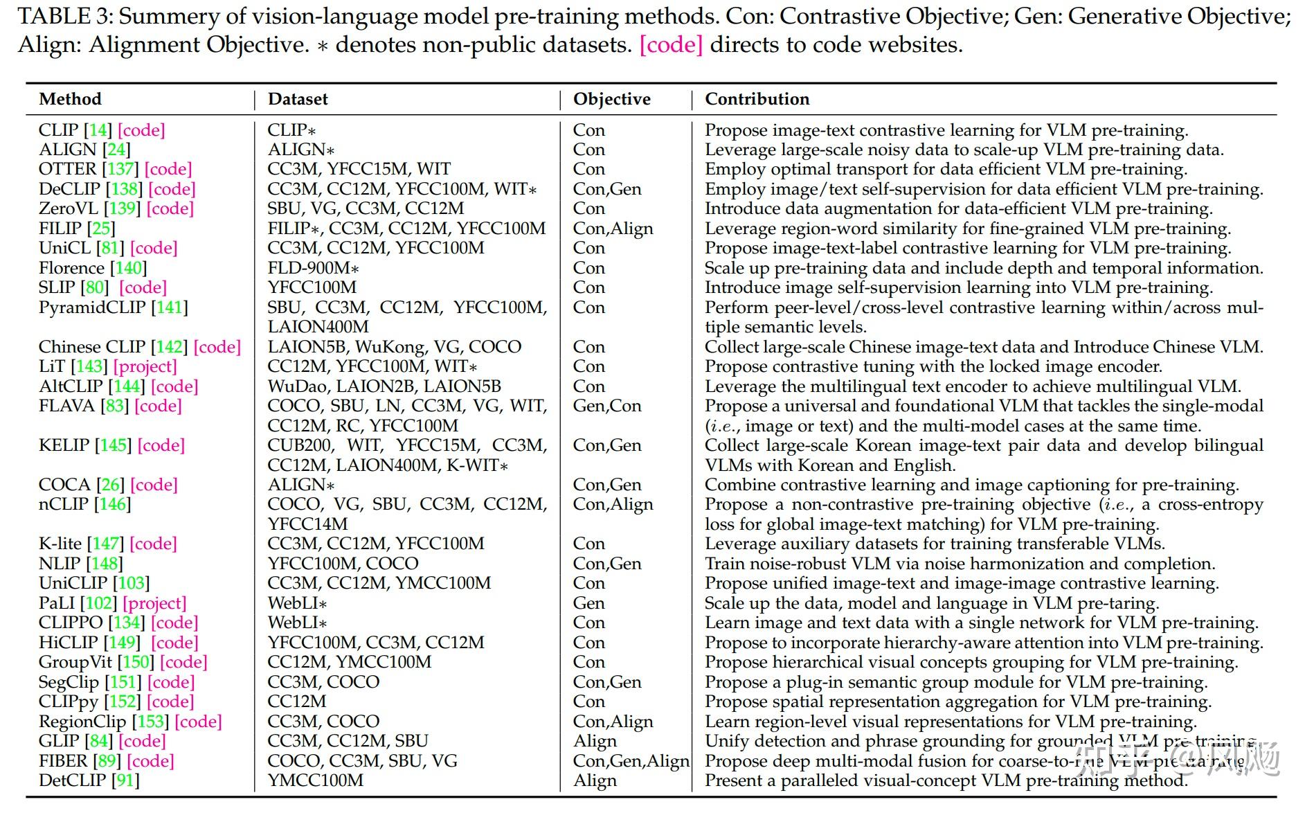 用于视觉任务的VLM技术简介 - 知乎