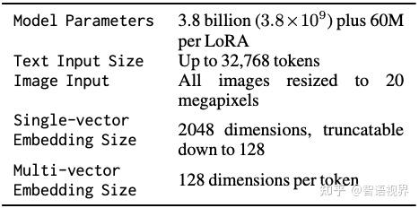 Jina AI发布统一多模态多语言嵌入模型jina-embeddings-v4 - 知乎