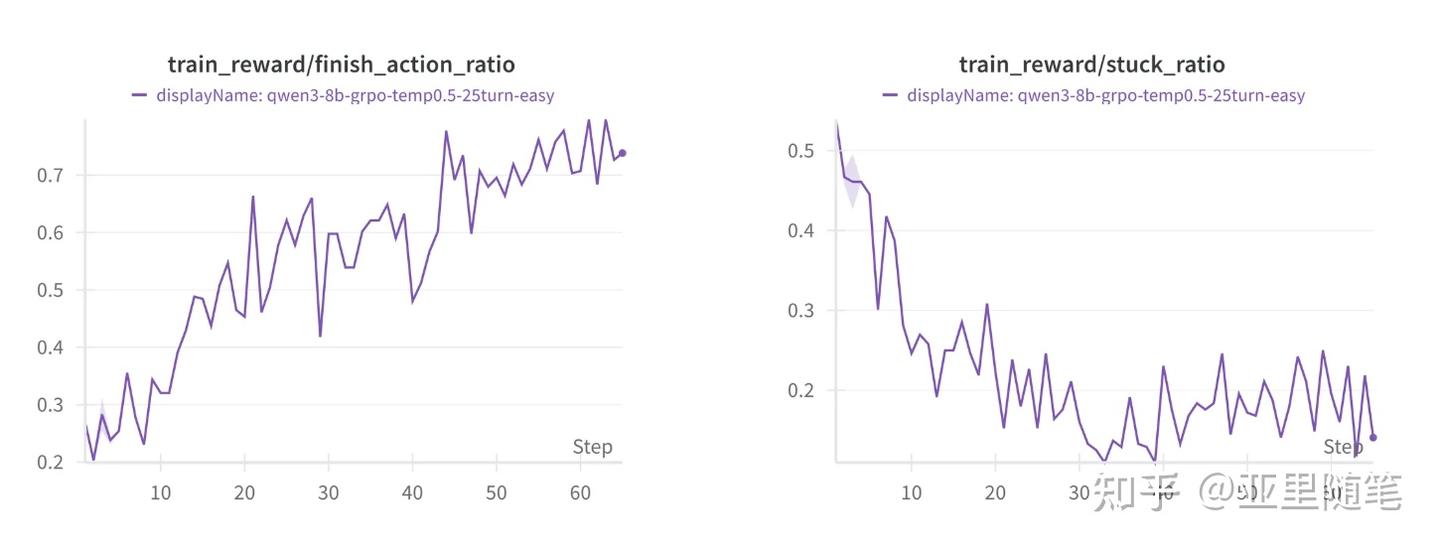 SkyRL：助力文本到SQL及长周期智能体训练的新突破