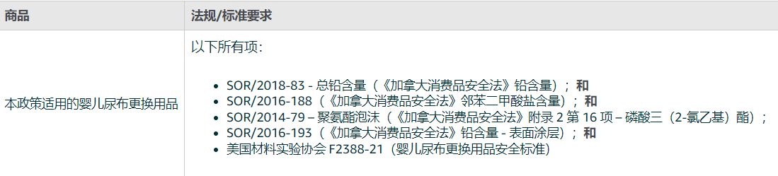 婴儿尿布垫用品加拿大ASTM F2388-21认证费用是多少？ - 知乎