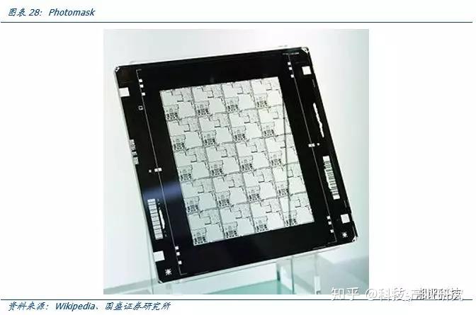 【国盛郑震湘团队】OLED上游国产化系列之Open Mask - 知乎