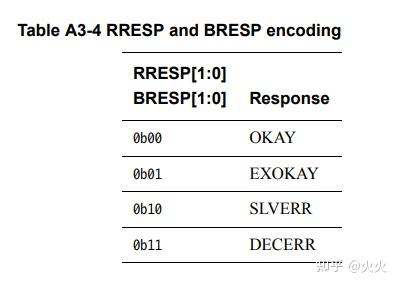 基于ZYNQ平台的AXI-Lite学习（二）代码分析 - 知乎