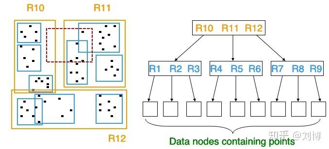 轨迹数据挖掘-数据索引、查询技术 - 知乎