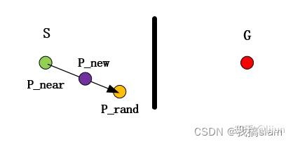 RRT路径规划原理及演示代码 - 知乎