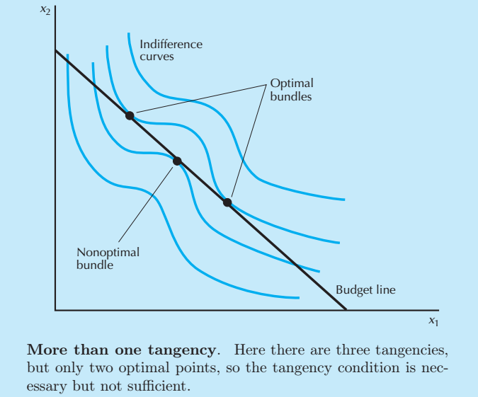 中级微观经济学 英文自学笔记 消费者理论(3):选择