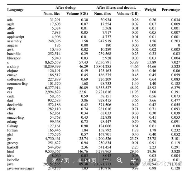 Starcoder:愿源码与你同在, 最新的开源代码生成LLM来了 - 知乎
