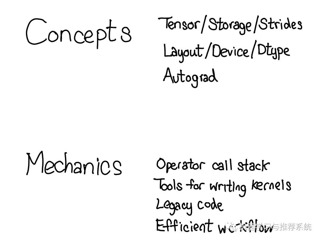 一文搞懂 PyTorch 内部机制 - 知乎