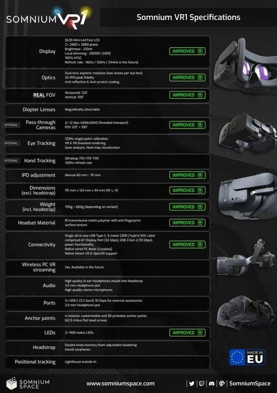 高端 PCVR 头显 Somnium VR1 将开启预订 - 知乎