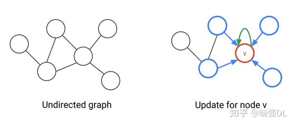 Graph Attention Networks