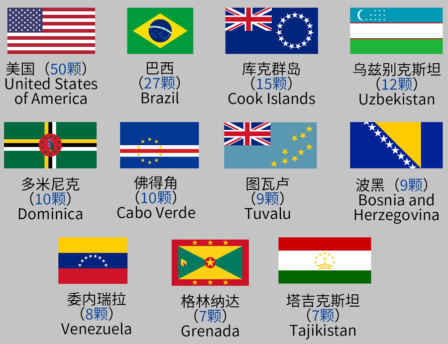 国旗_世界各国国旗_如何记住全世界所有国旗？