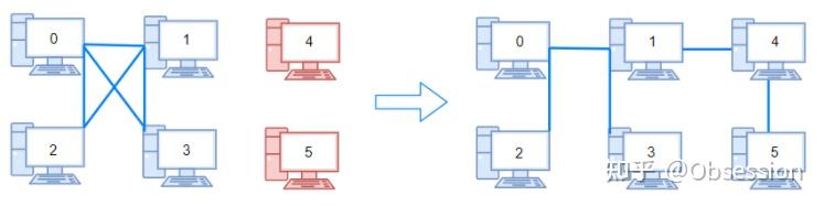 Leetcode：连通网络的操作次数day18 知乎