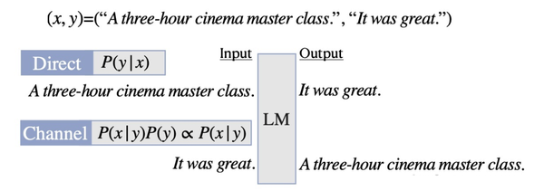 什么是In-Context Learning（上下文学习）？ - 知乎