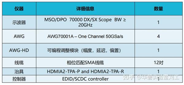 HDMI 2.1信号完整性测试TX/RX测试方案 - 知乎