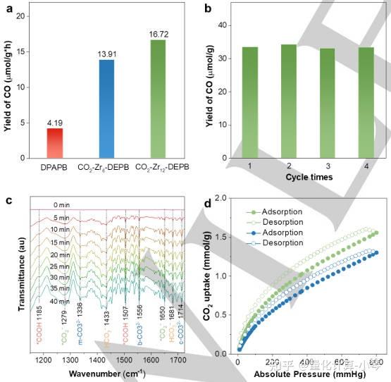 光催化CO2RR最新Angew. Chem. Int. Ed.：锆金属有机框架用于高效光催化CO2还原 - 知乎