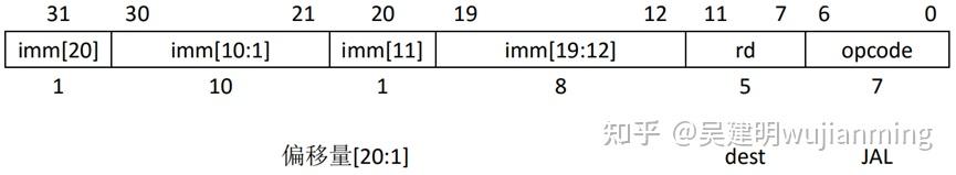 RV32I 基本整数指令集分析 - 知乎