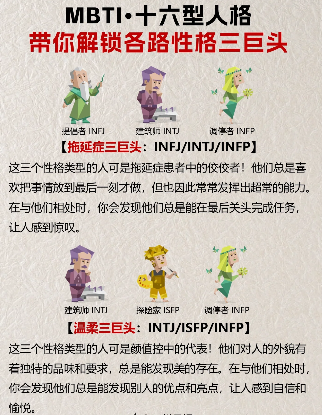 MBTI各种之最排行前三人格汇总 - 知乎
