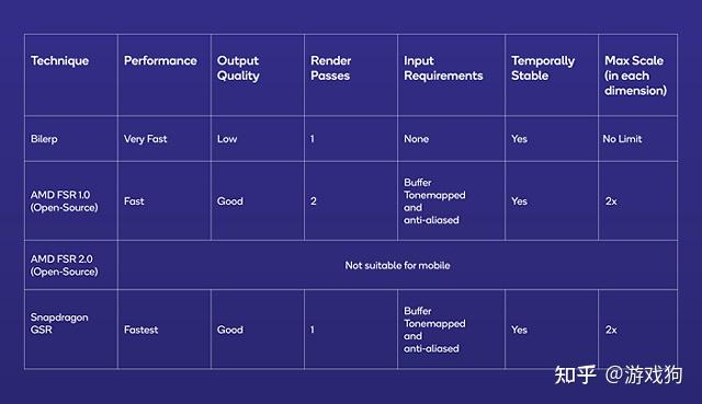 手游超分辨率FSR,GSR小记(unity,unreal) - 知乎