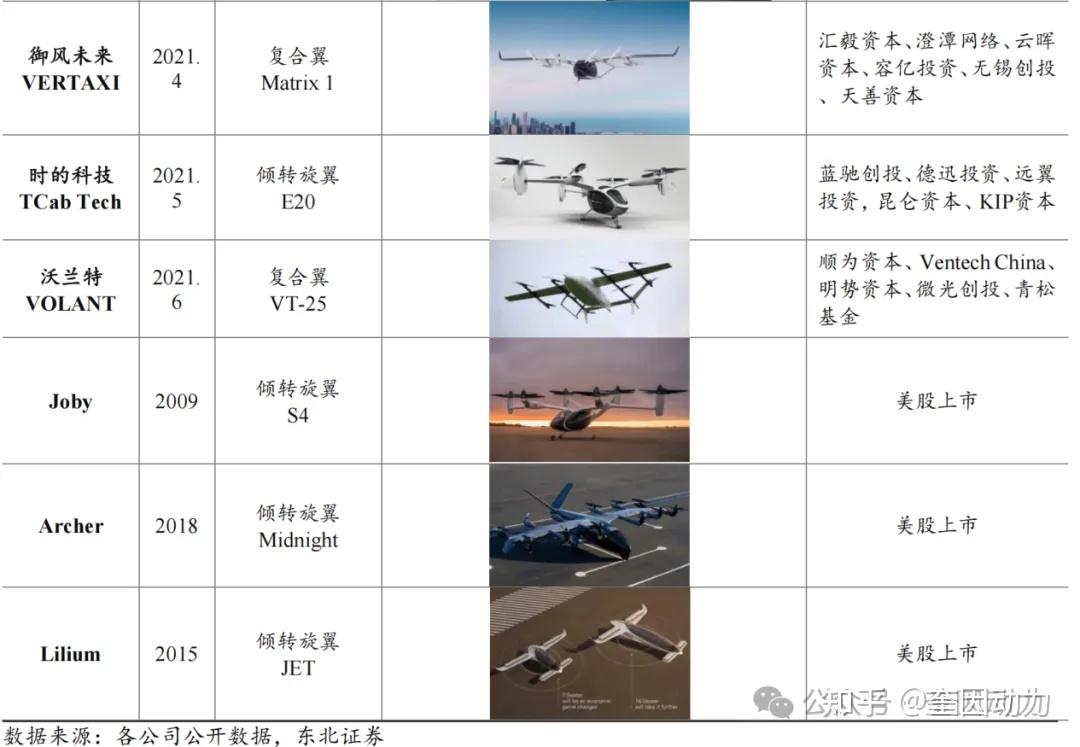 eVtol结构与原理 - 知乎