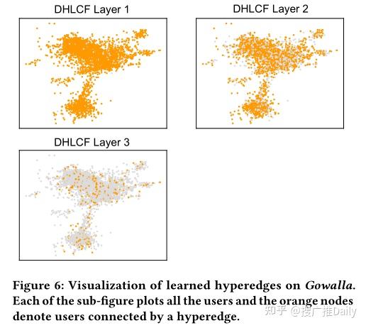 CIKM2022|阿里提出DHLCF: 用于协作过滤的动态超图学习 - 知乎