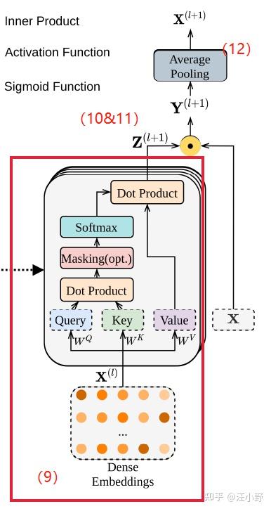推荐系统与深度学习（17）[CIKM'21]DCAP: 深度交叉注意力乘积网络 - 知乎