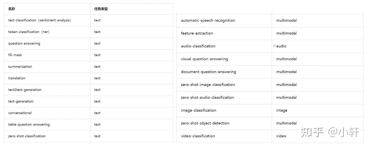 实战HuggingFace Transformers（2）——基础组件Pipeline - 知乎