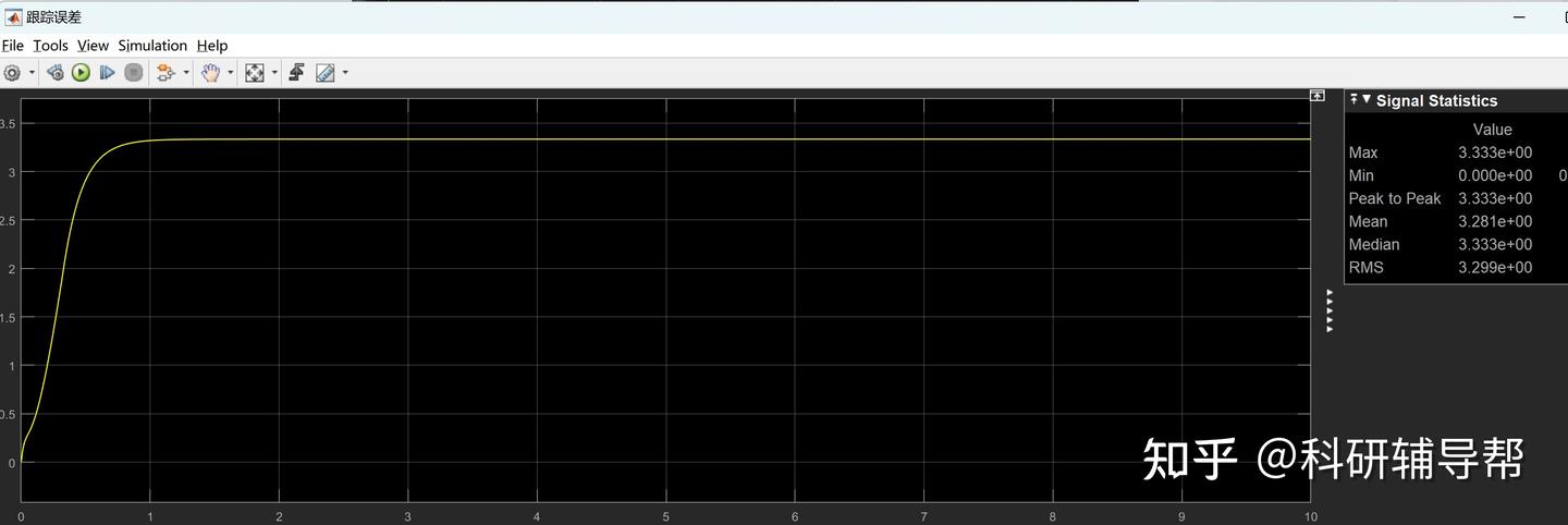 【先进PID控制算法(ADRC,TD,ESO)加入永磁同步电机发电控制仿真模型研究（Matlab代码实现） - 知乎