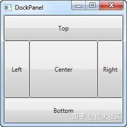 WPF 入门教程DockPanel介绍 - 知乎