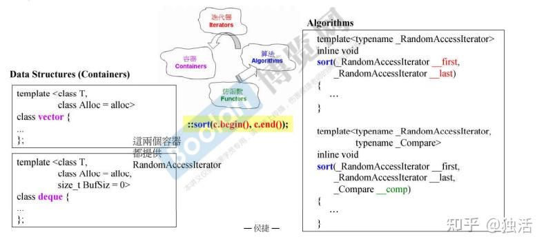 C++STL标准库和泛型编程 - 知乎