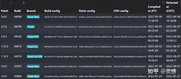TBC魔兽怀旧服 sw月底削弱？WLK预计9月开放 - 知乎