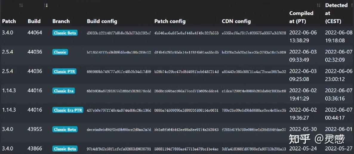 TBC魔兽怀旧服 sw月底削弱？WLK预计9月开放 - 知乎