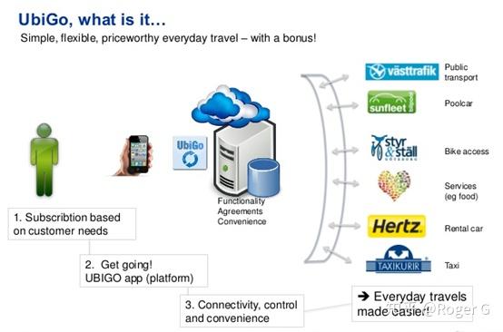 UbiGo，一笔月租打包你的日常出行 - 知乎