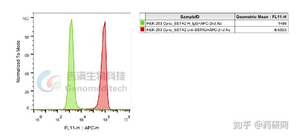 神经内分泌瘤（NET）潜力靶点：SSTR2 - 知乎