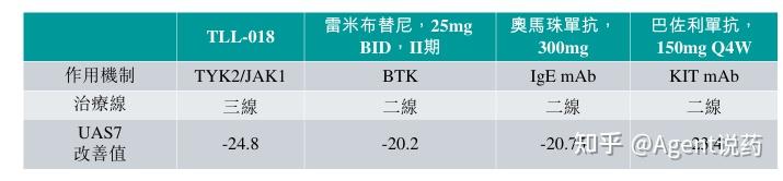 高光制药的JAK1抑制剂—TLL018 - 知乎