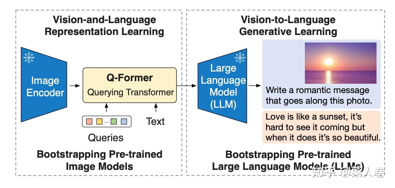 一文看完多模态：从视觉表征到多模态大模型 - 知乎