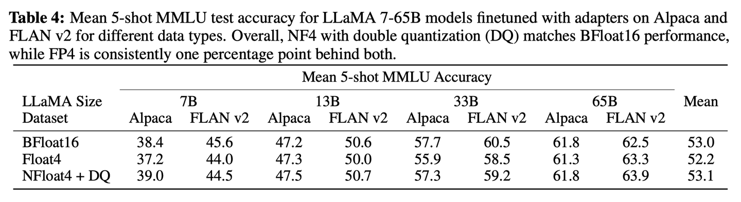 QLoRA、GPTQ：模型量化概述 - 知乎