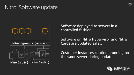 增强的新一代亚马逊EC2，深度理解NITRO系统 - 知乎