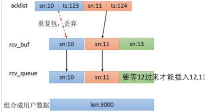 Linux网络编程中网络传输KCP协议原理解析 - 知乎